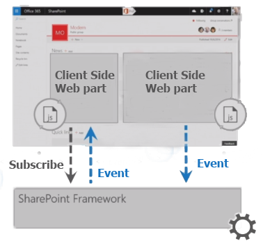 Updates to the SharePoint Framework – DevScope Ninjas