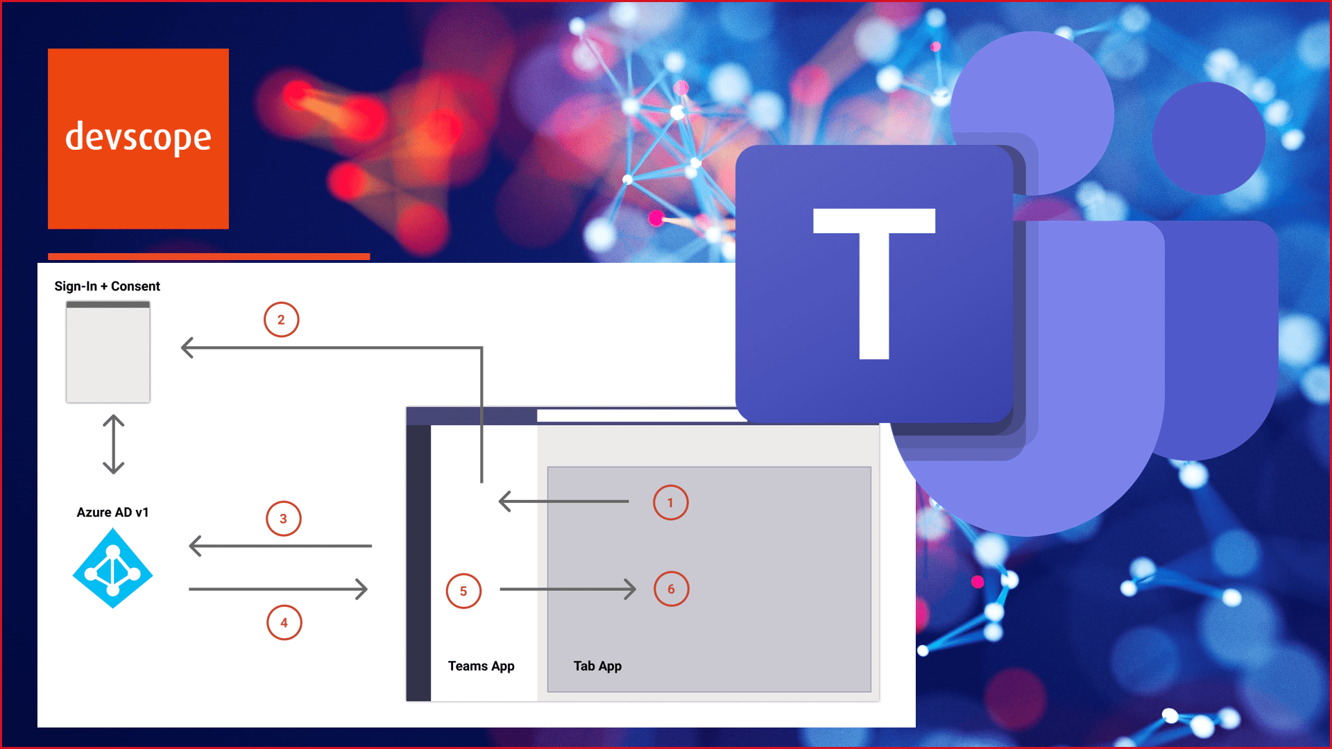 July 7, 2020 - DevScope Ninjas